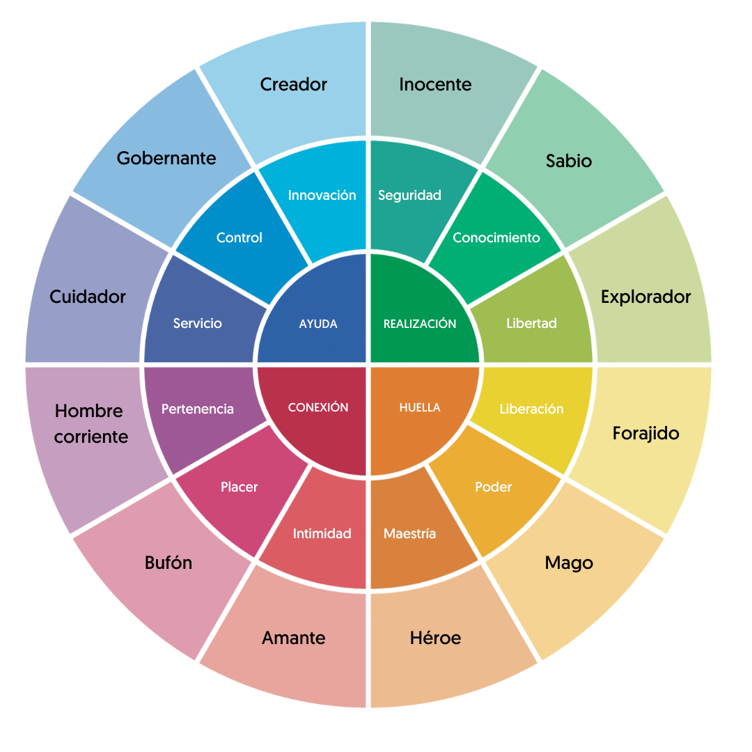 Personalidad de marca: tu gran aliada para conectar